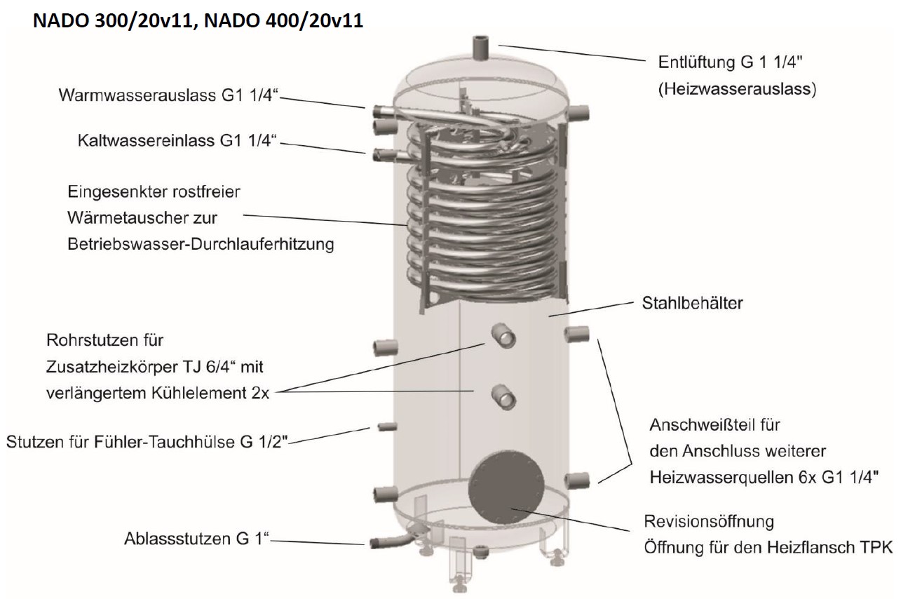 Hygienespeicher mit Flansch, ideal für Wärmepumpen ...